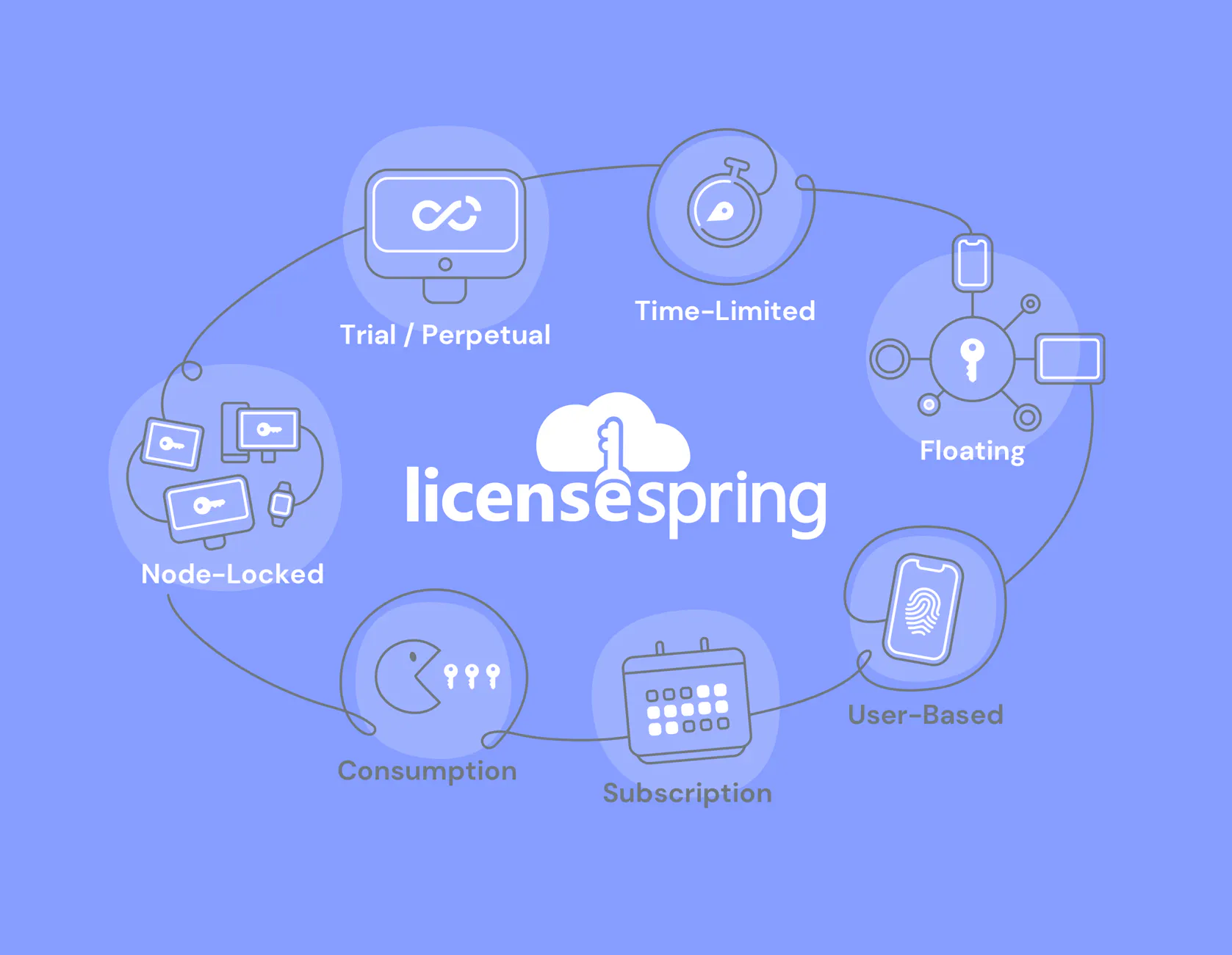 Learn About Software Licensing Management From An ISV s Perspective learn-about-software-licensing-management-from-an-isv-s-perspective